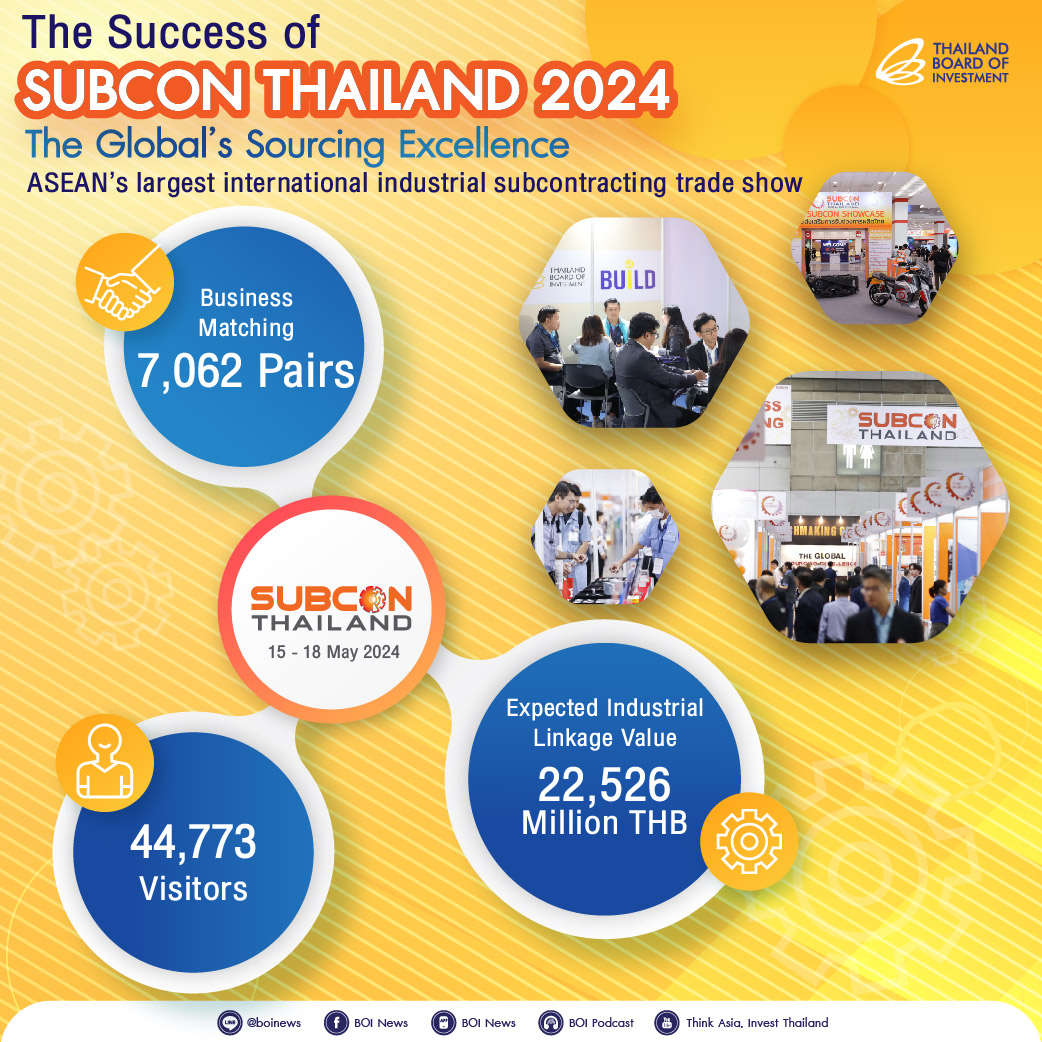 SUBCON Thailand 2024 Generates Sales of Parts and Components Worth Over ...