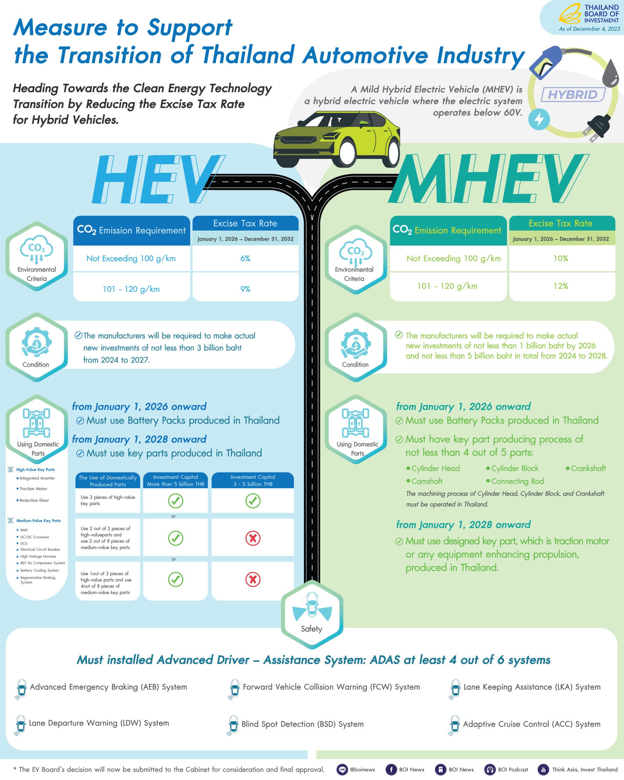 Thailand EV Board Approves Extended Production Timeframe for BEV and ...